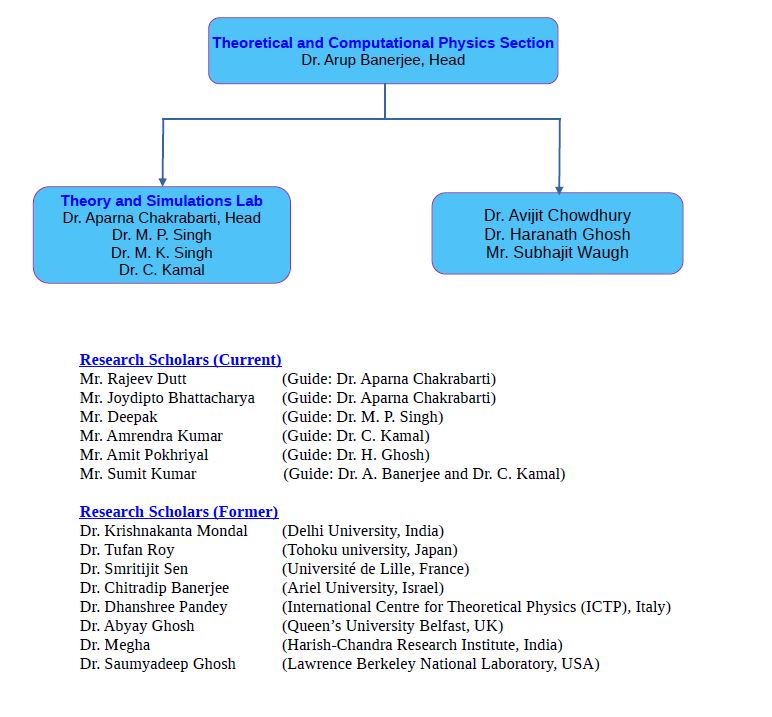 RRCAT- Raja Ramanna Centre for Advanced Technology, Indore