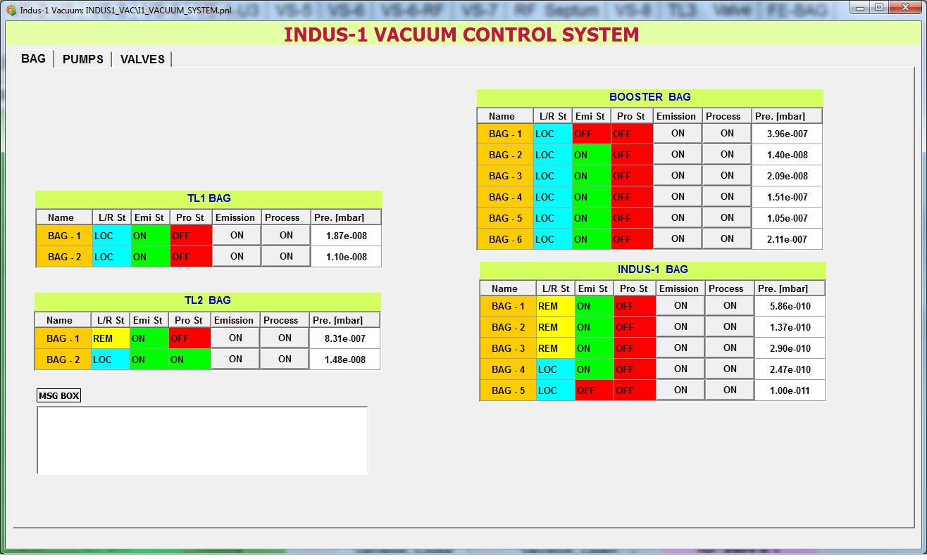 Accelerator Control Systems Division, RRCAT