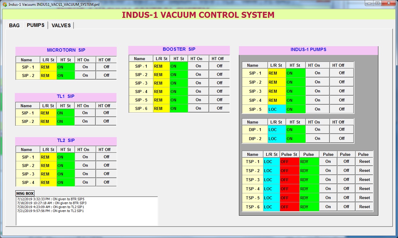 Accelerator Control Systems Division, RRCAT