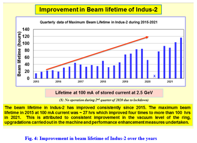 Indus Operation Division, RRCAT