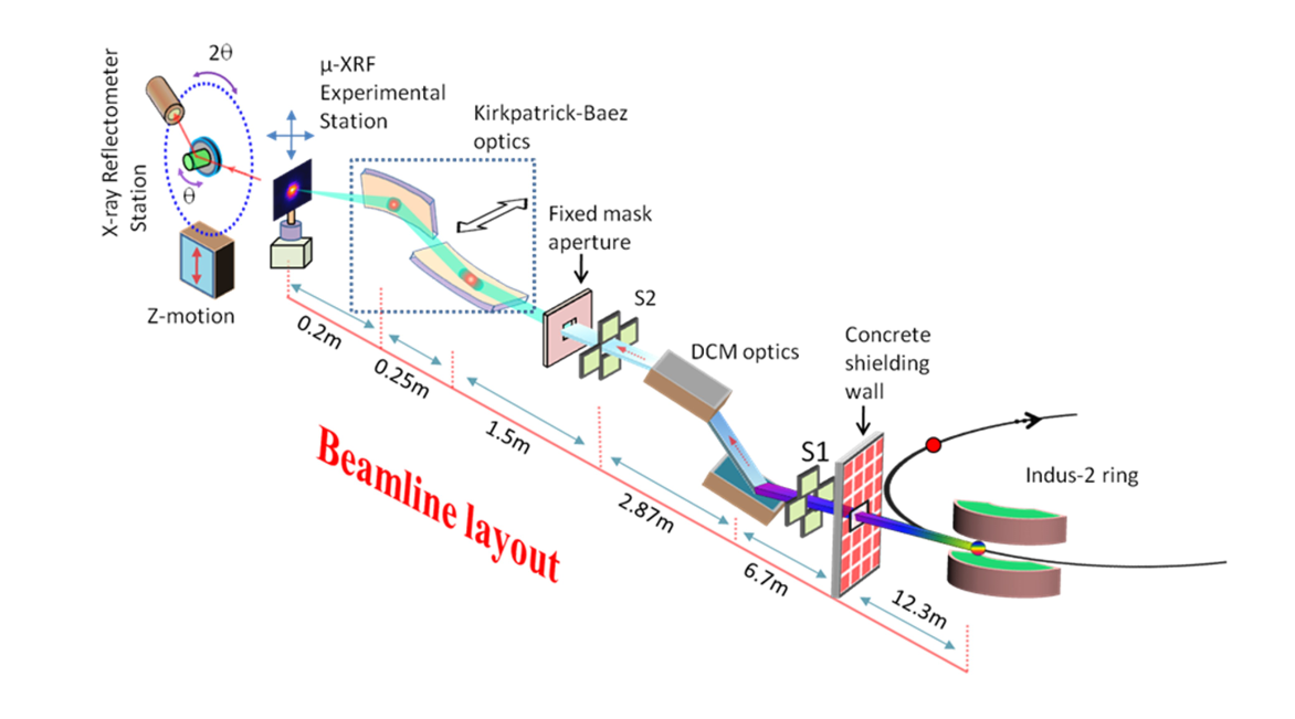 RRCAT- Raja Ramanna Centre for Advanced Technology, Indore