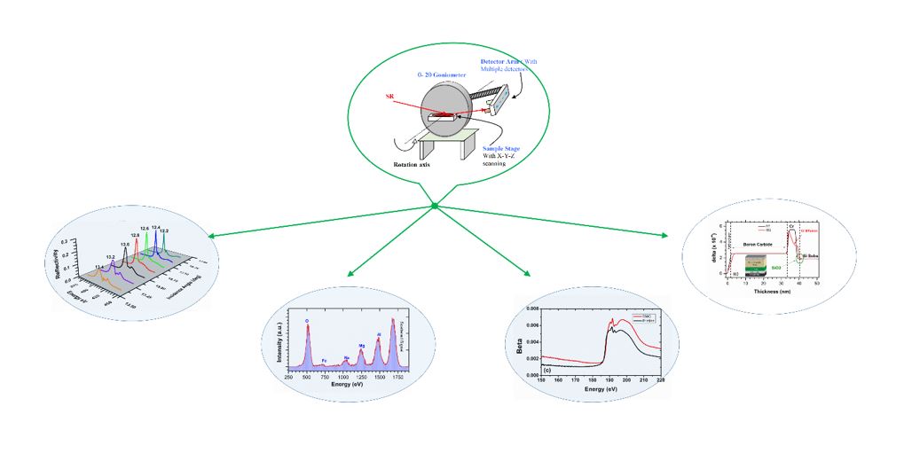 RRCAT- Raja Ramanna Centre for Advanced Technology, Indore
