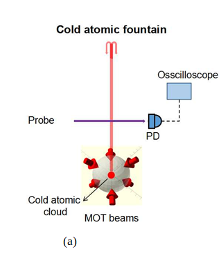 RRCAT- Raja Ramanna Centre for Advanced Technology, Indore