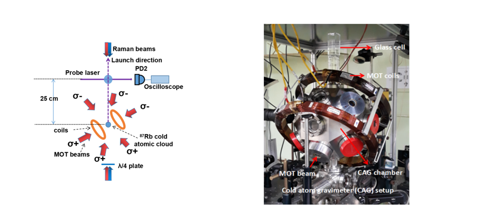 RRCAT- Raja Ramanna Centre for Advanced Technology, Indore