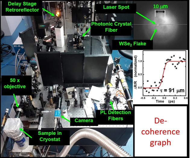 RRCAT- Raja Ramanna Centre for Advanced Technology, Indore