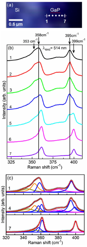 RRCAT- Raja Ramanna Centre for Advanced Technology, Indore