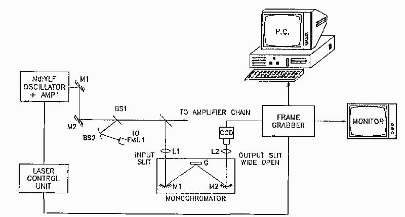 RRCAT: Raja Ramanna Centre for Advanced Technology, Indore