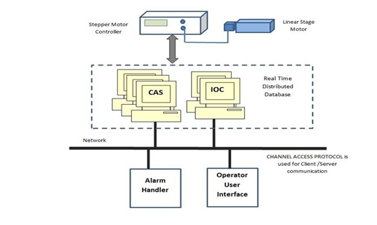 RRCAT- Raja Ramanna Centre for Advanced Technology, Indore